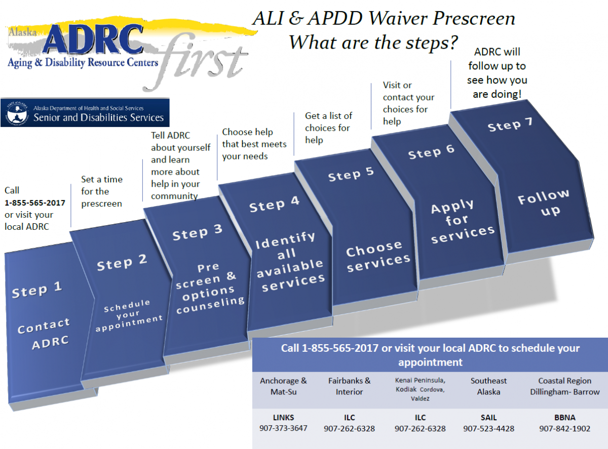 Aging and Disability Resource Center - Southeast Alaska Independent ...